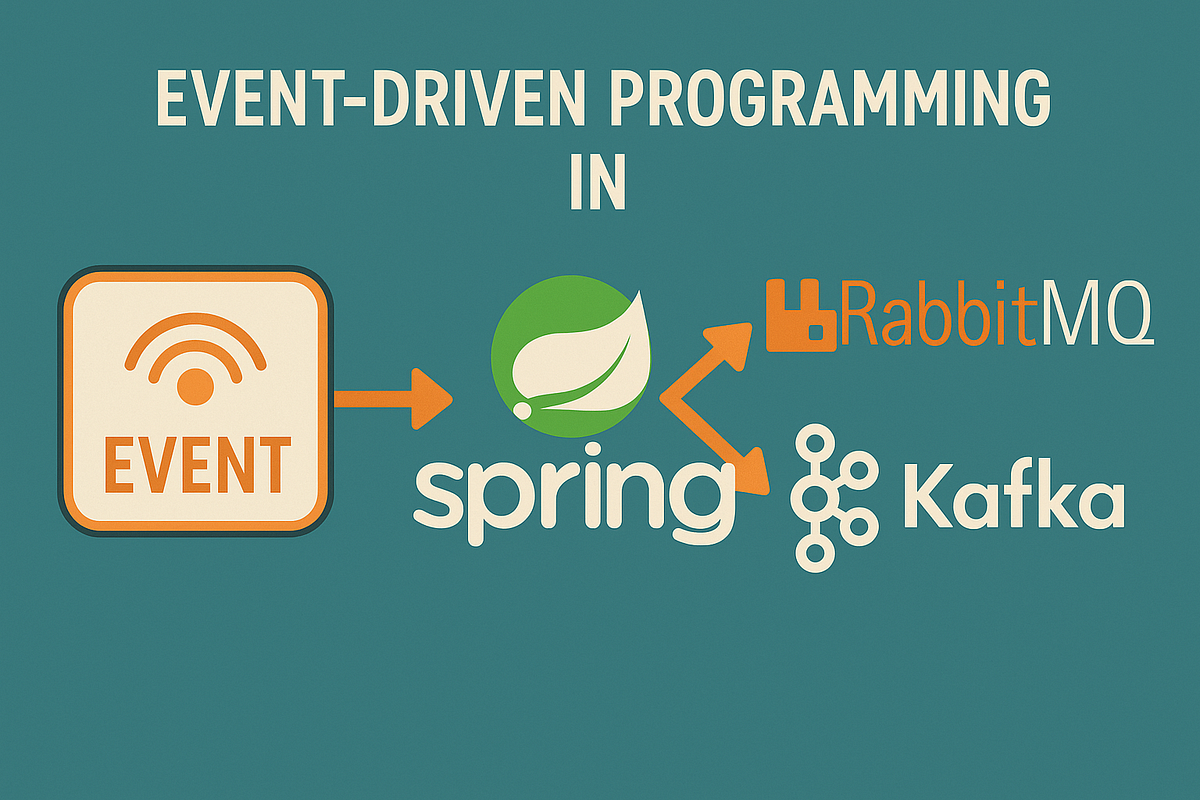 Event Driven Programming with Spring | by Hari Baskar S | May, 2025 | Medium