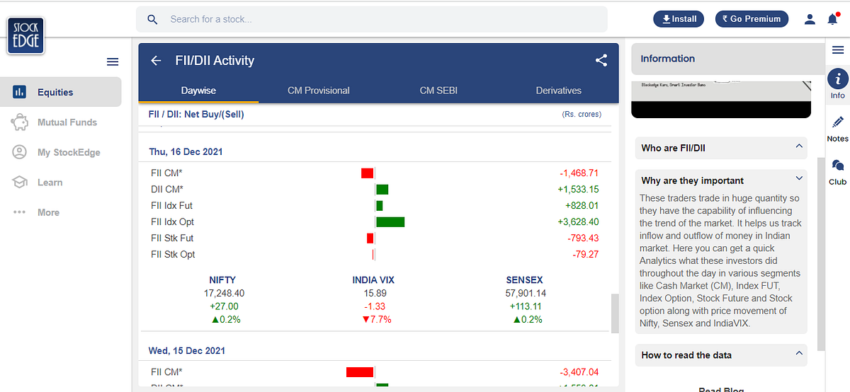 StockEdge — FII/DII Activity Foreign institutional investors are ...