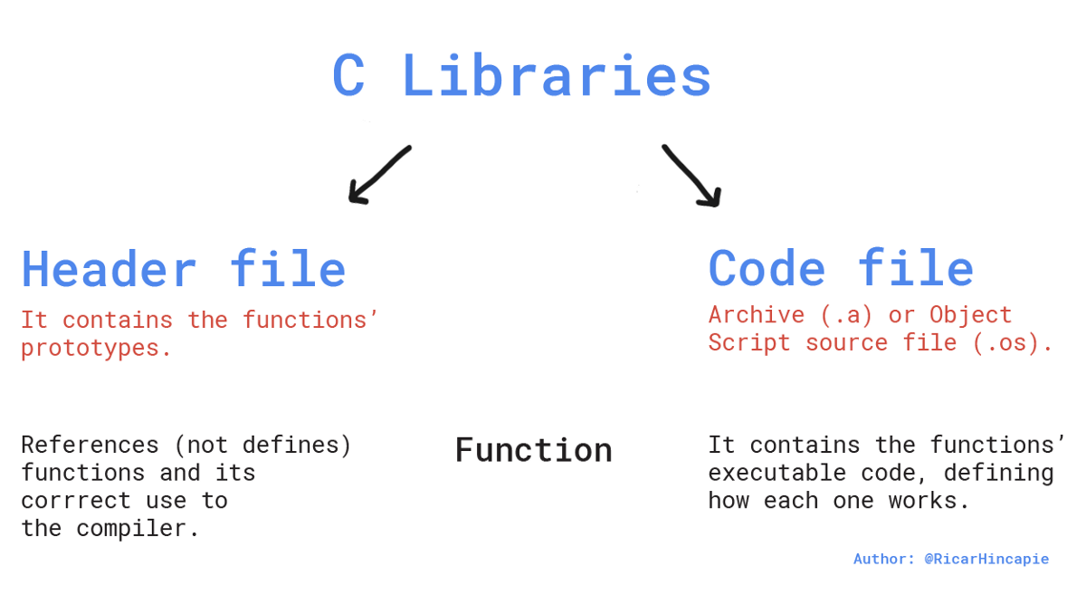 All about Static libraries in C language | by Angeira Thais Quiles Gonzalez | Medium