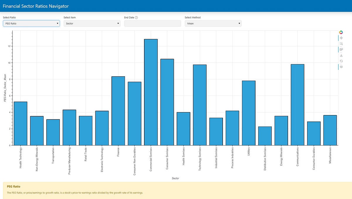 Creating an Interactive Financial Data Analysis Website with ...