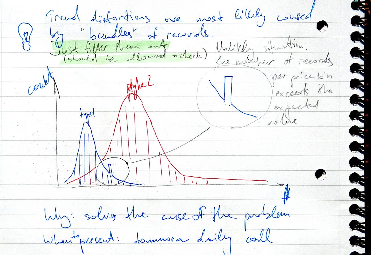 Lab Notebook as a Weapon of Choice for a Data Science Practitioner | by ...