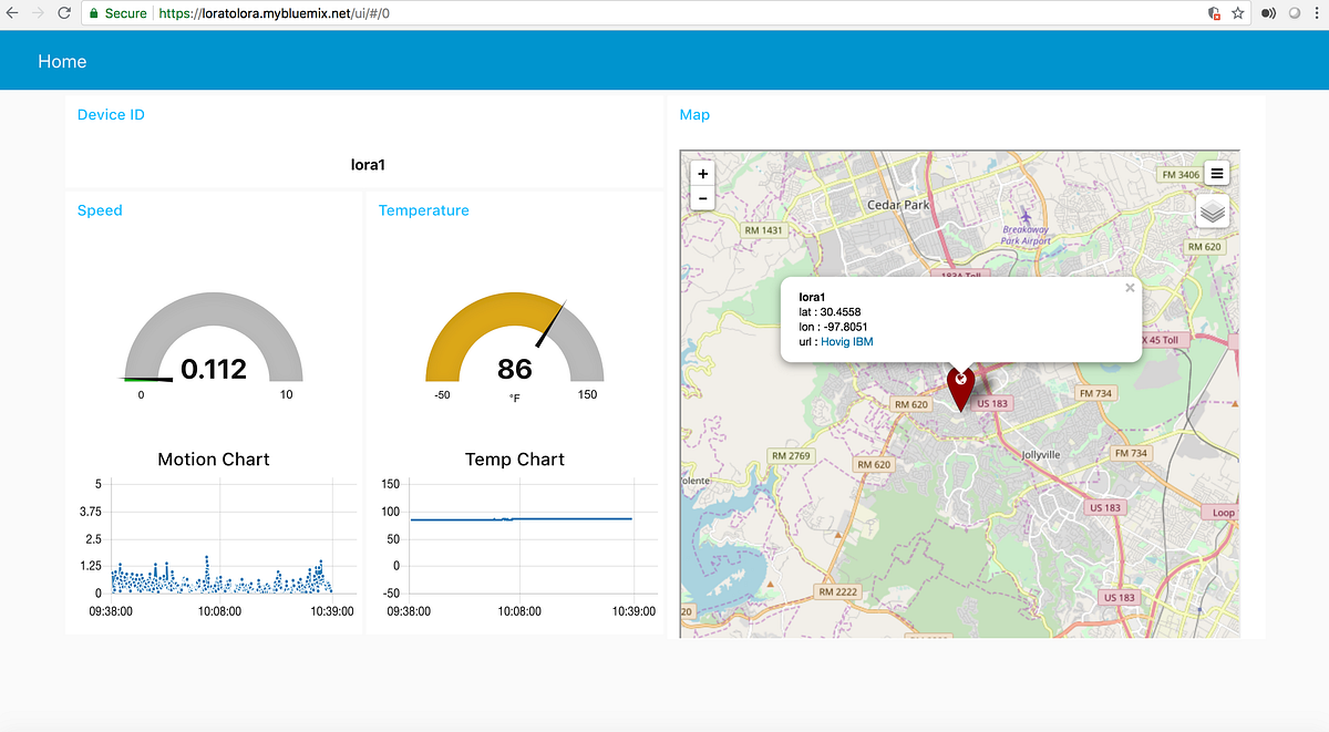 LoRa-to-LoRa, RPi gateway, MQTT, Watson IoT Platform & Node-RED dashboard | by Hovig Ohannessian ...