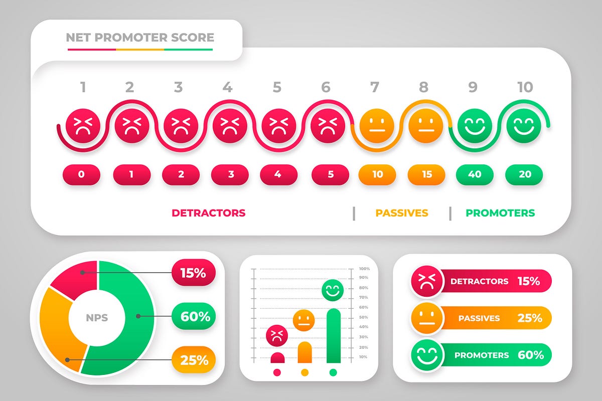 The Impact of Sentiment Analysis on Customer Experience: A Data-Driven ...