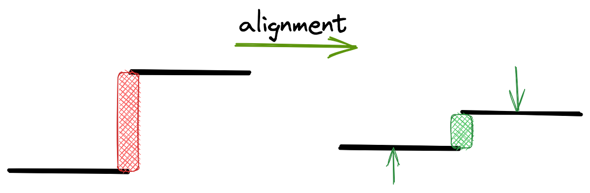 Interface alignment in product management | by Christos Christodoulou ...