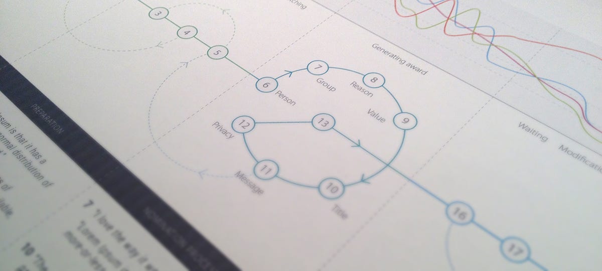 User Journey mapping. Plan ahead. Ideally you’ll be… | by David Cooke ...