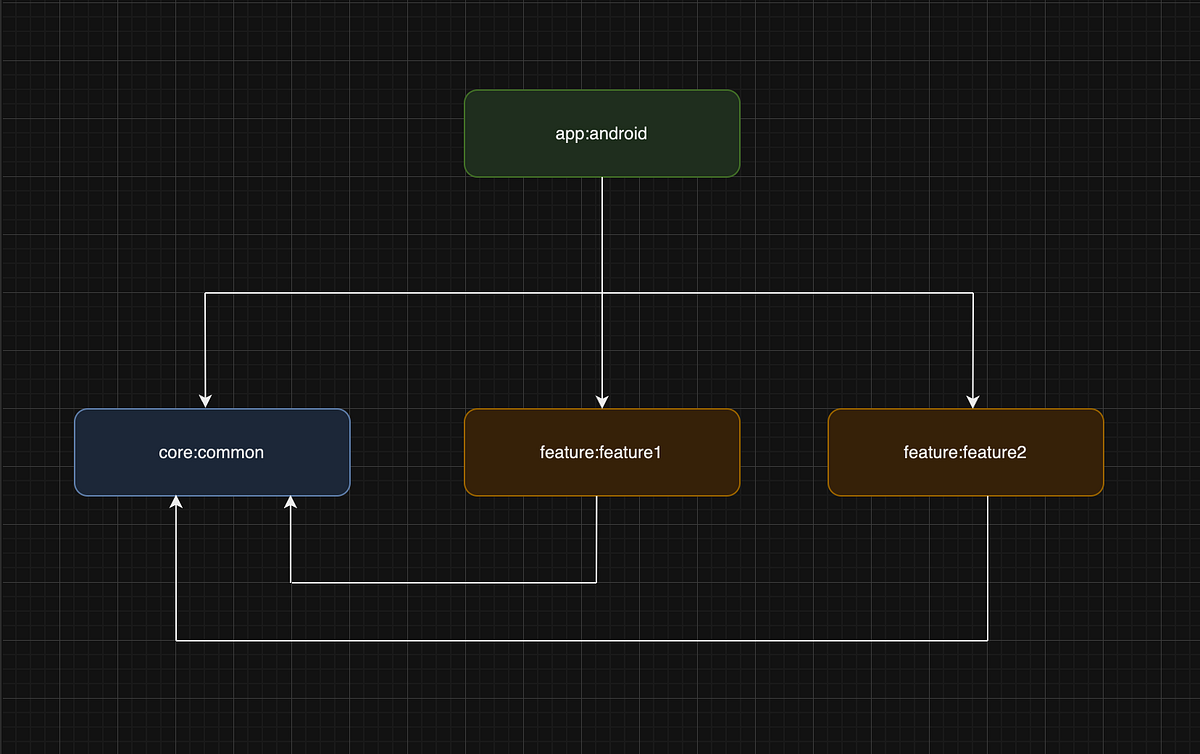 How to access apps’ BuildConfig outside of app module (feat. Dependency Injection with Koin ...