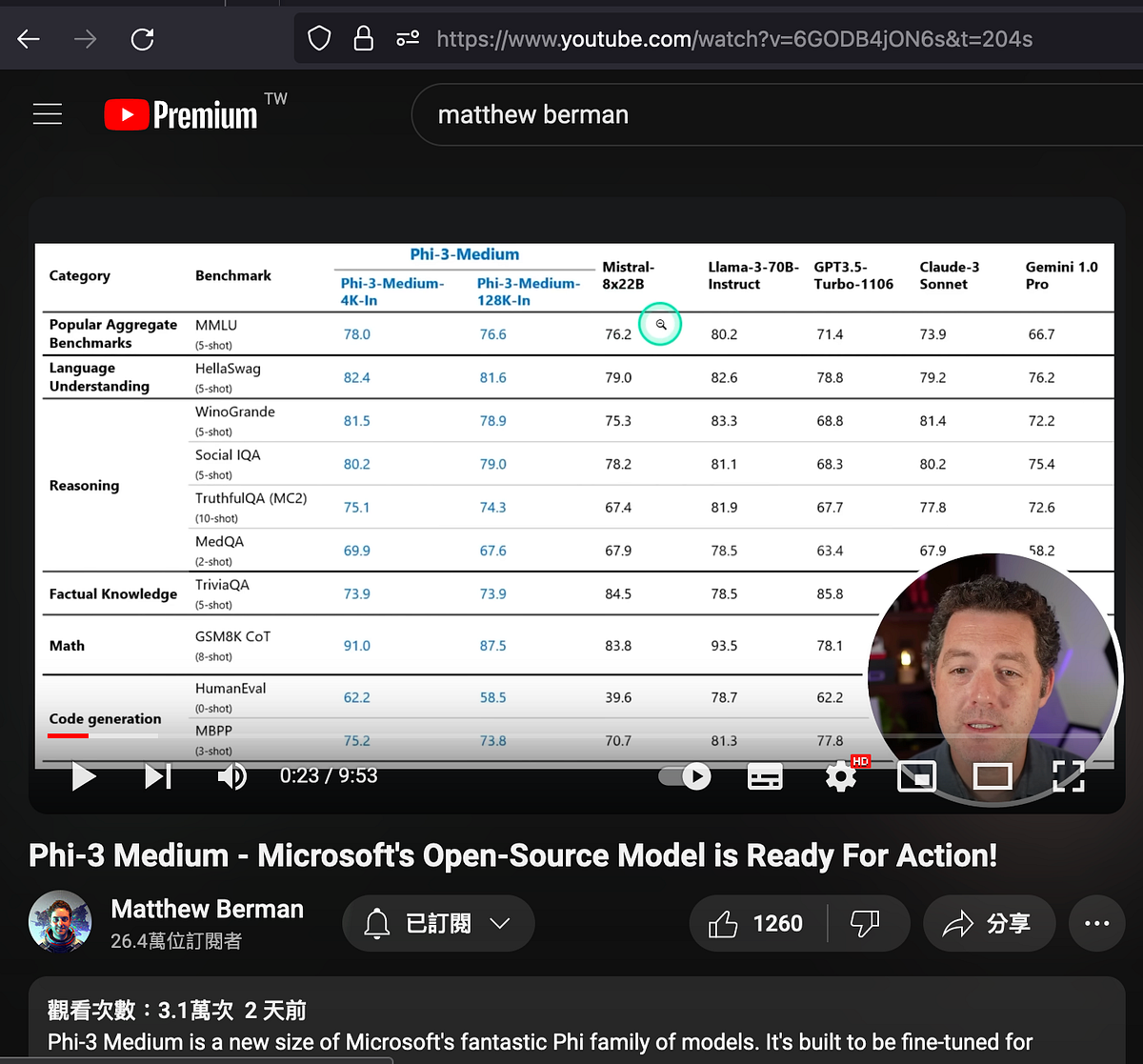 雲端到口袋：Phi-3 Medium 14B，高智慧手機AI大模型 - Bowen Chiu - Medium