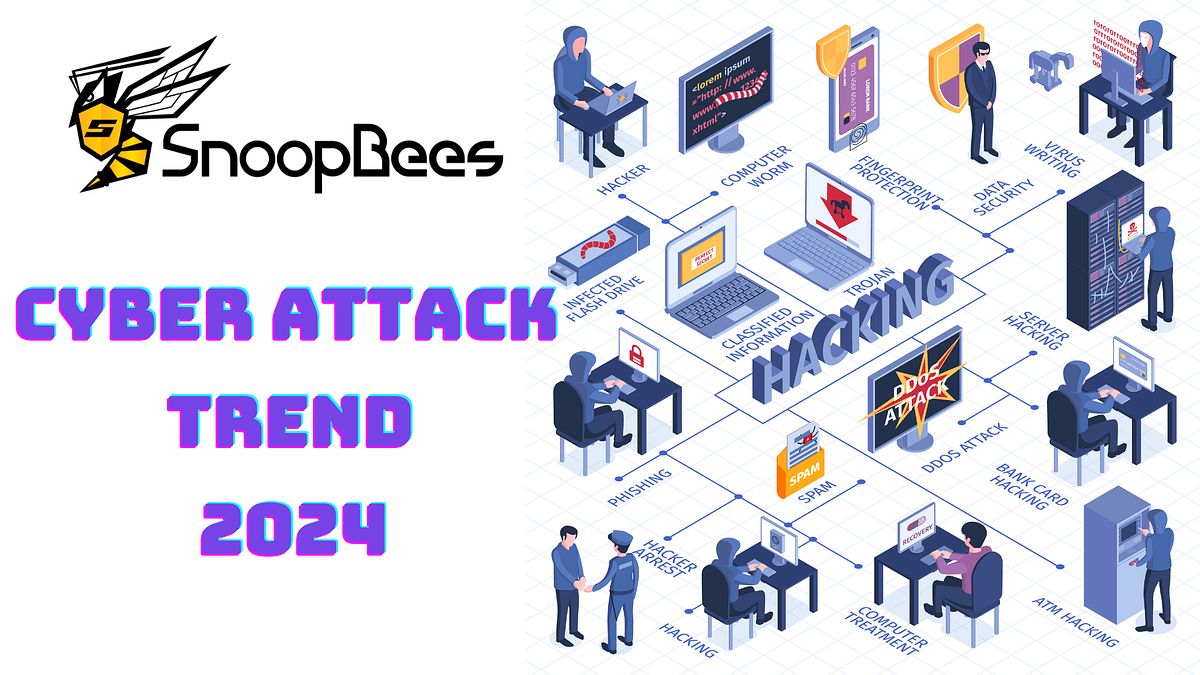 Cyber Attack Trend 2024 แนวโน้มภัยคุกคามทางไซเบอร์ที่คาดว่าจะเกิดขึ้นใน ...
