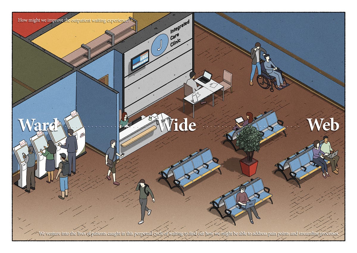 UX Case Study — Ward Wide Web. A case study on the outpatient waiting ...