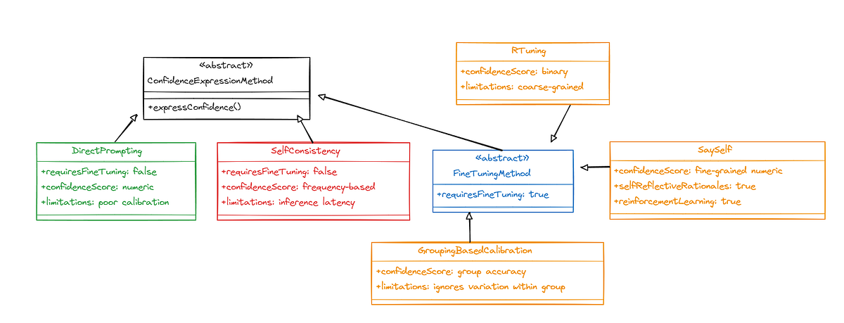 The Quest for Explainable Language Model Outputs | by Anthony Alcaraz ...