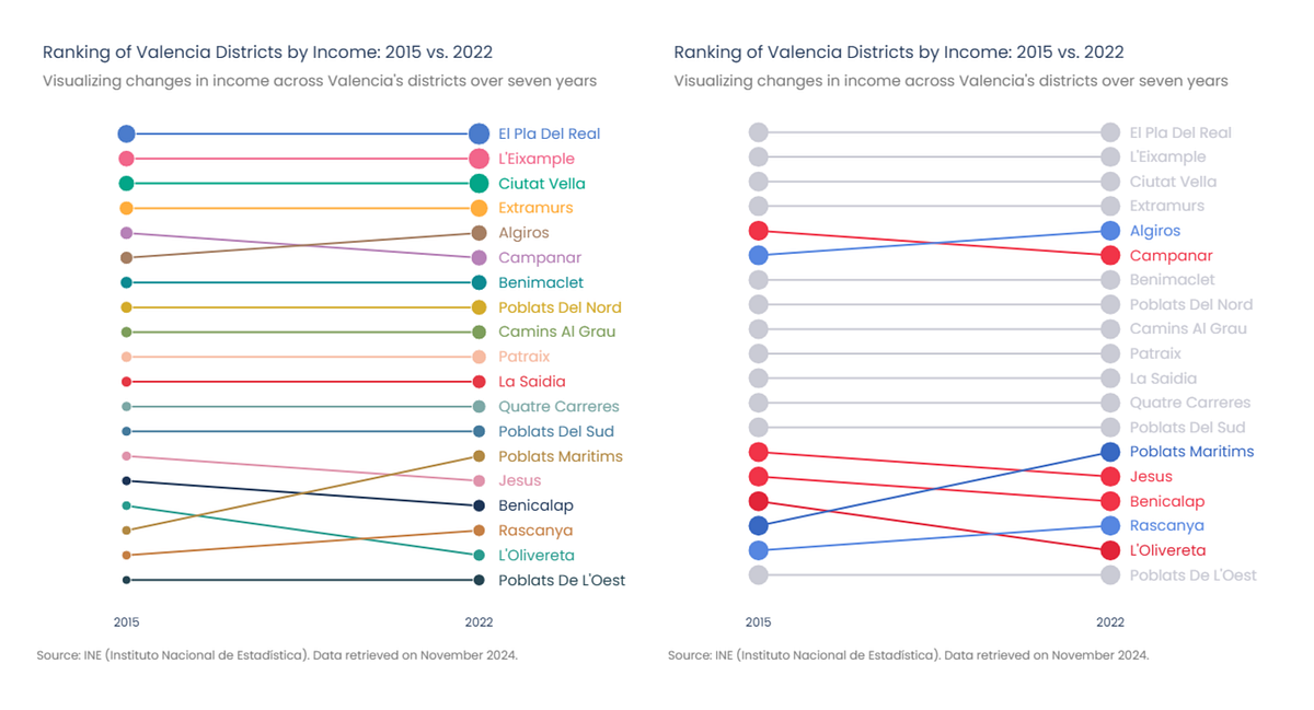 Step-by-Step Guide for Building Bump Charts in Plotly | by Amanda Iglesias Moreno | Dec, 2024 ...