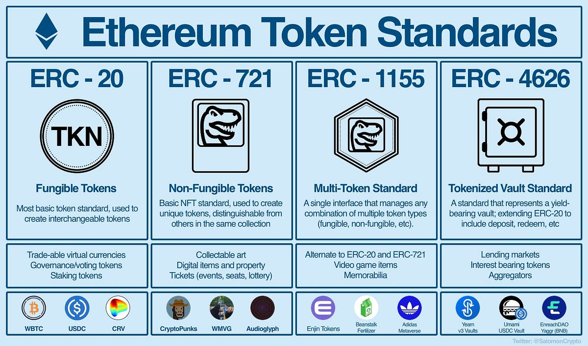 ERC Token Standards ERC20 ERC 223 ERC721 ERC 777 ERC By Ekrem ERC Token Standards ERC20 ERC 223 ERC721 ERC 777 ERC By Ekrem