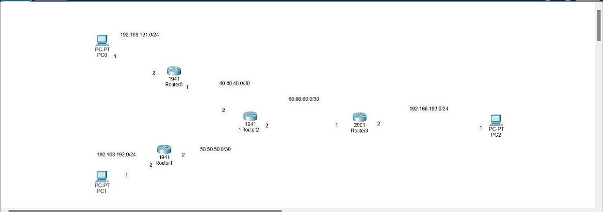 CARA MEMBUAT ROUTING STATIC SEBUAH JARINGAN | by M. Arif Rahman | Medium CARA MEMBUAT ROUTING STATIC SEBUAH JARINGAN | by M. Arif Rahman | Medium