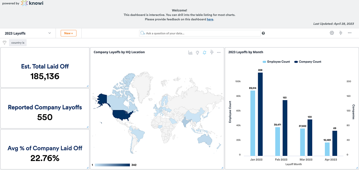 The Pulse of Layoffs in 2023 (Interactive Dashboard) | by All Things ...