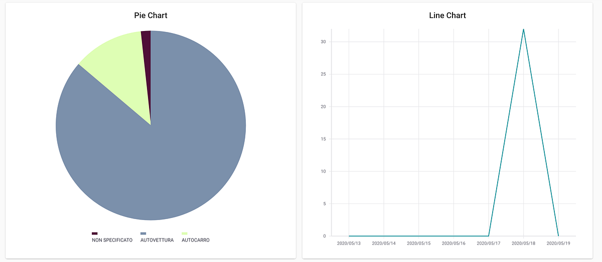 Parsing React component at runtime to build multiple charts | by ...