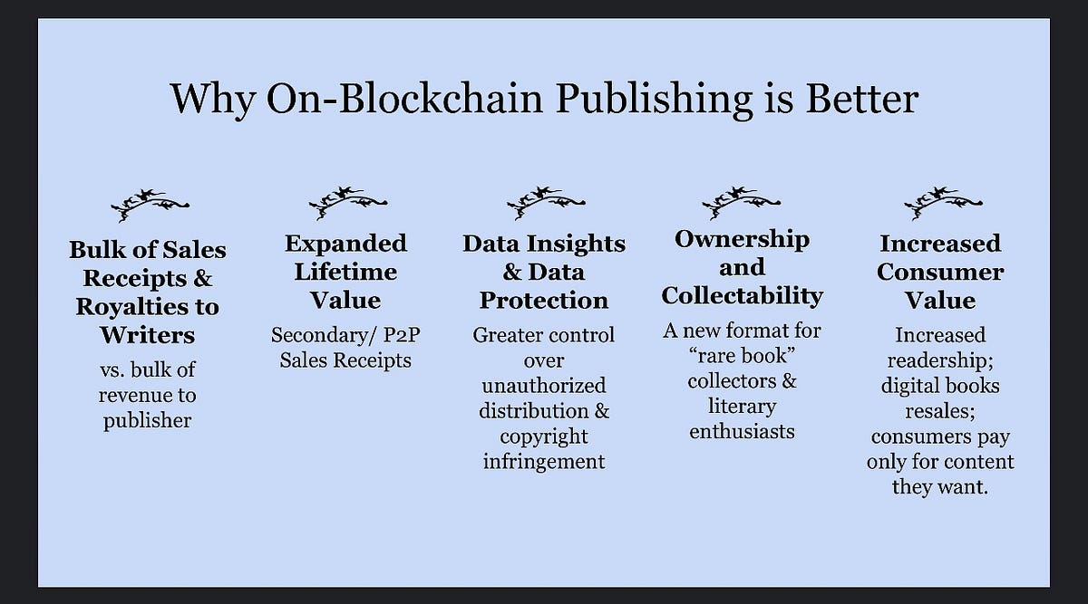 The Launch of Booksie Limited Editions | by Jo | Chainletter Labs | Medium