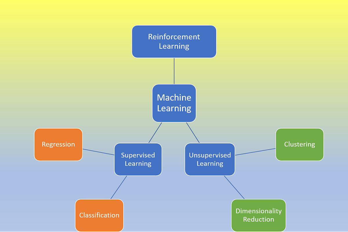 Simple Machine Learning Classification | by Muhammad Yusril Hasanuddin ...