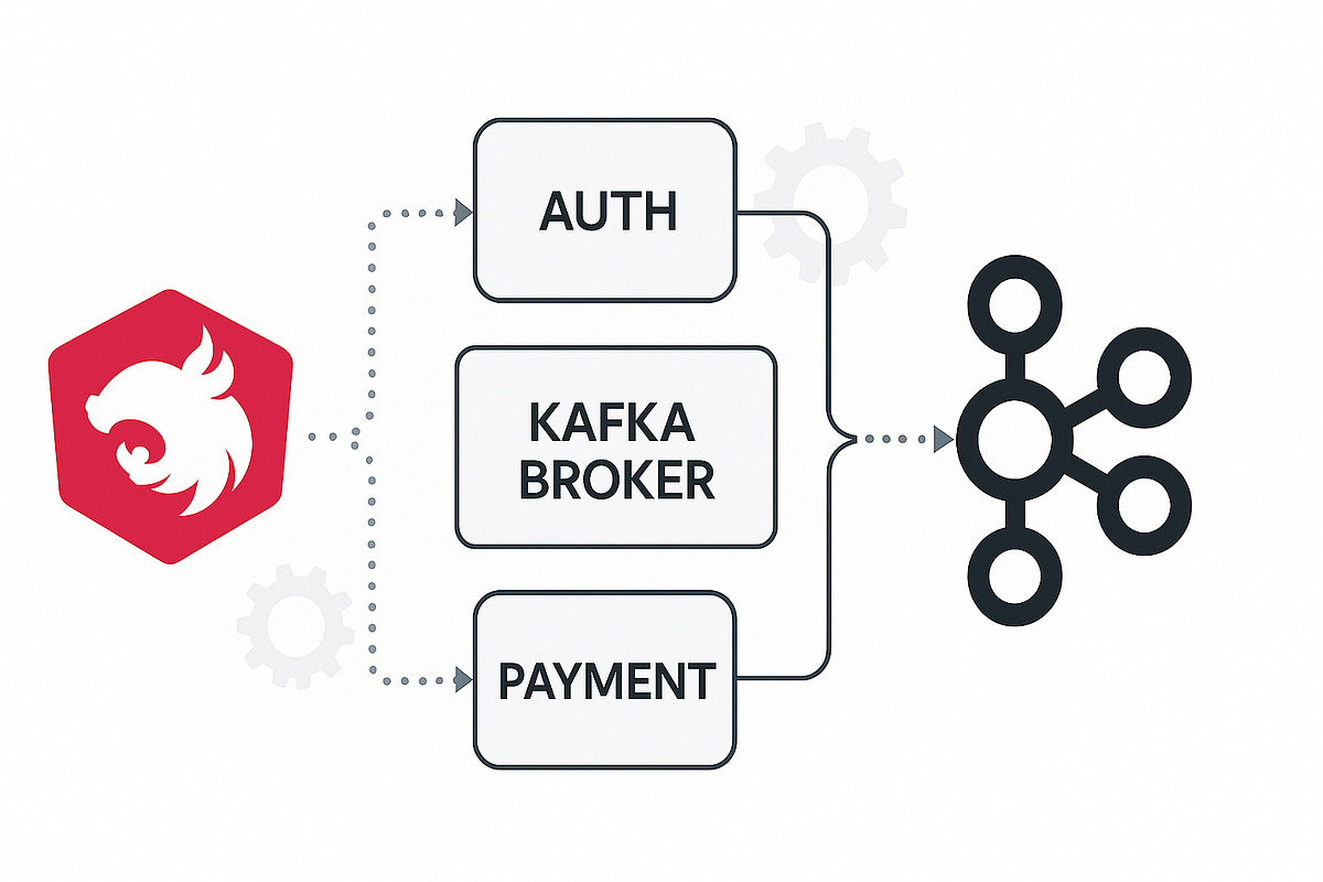 Building Scalable Microservices with NestJS and Kafka | by Bhagya Rana | Jul, 2025 | Medium