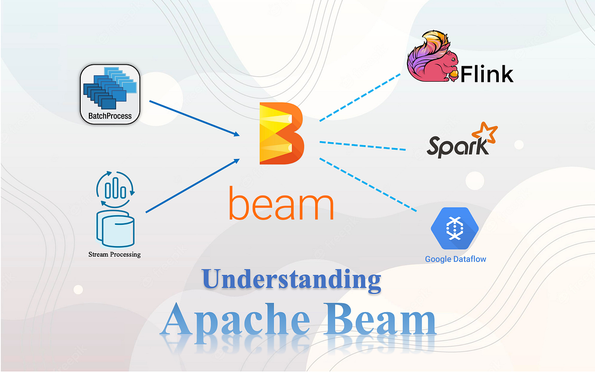 เริ่มต้น Apache Beam ( Introduction ) | by Nichaphan Noiyoo | Medium