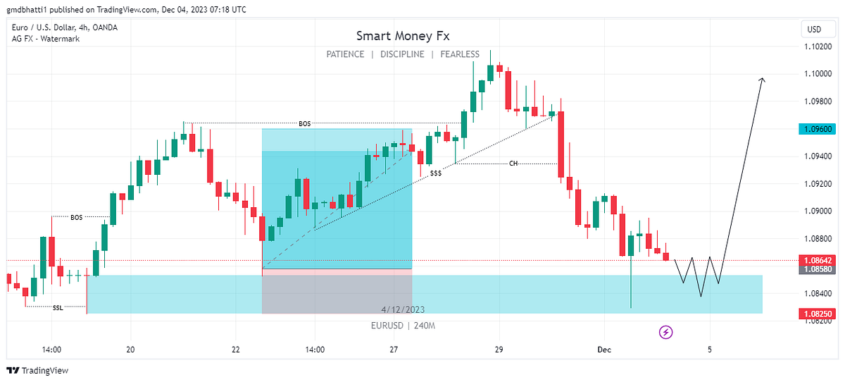 ai for Forex Signals. Revolutionizing Forex Trading with AI… | by ...