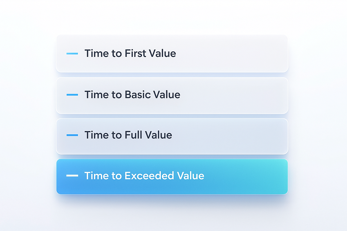 Time to Value (TTV): How Fast Do Your Users Feel the Benefit? | by ...