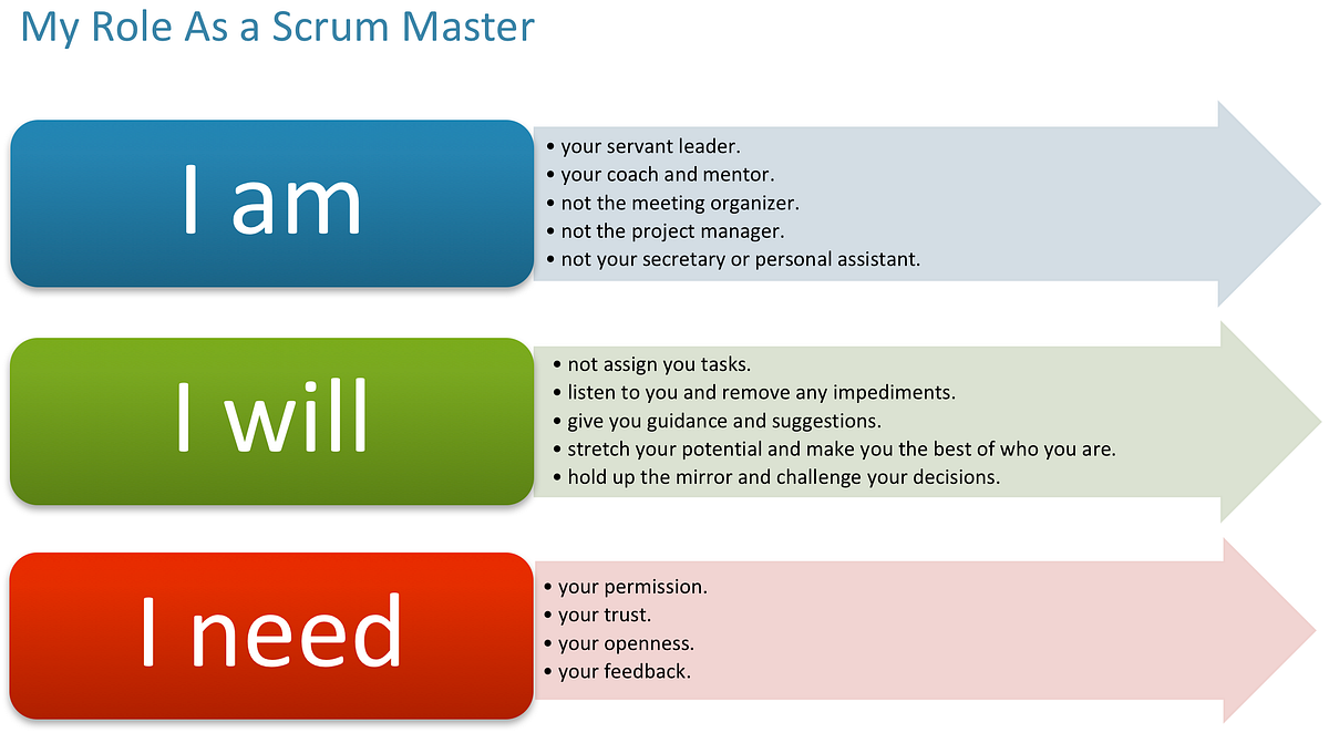 Scrum Master: bukan manajer proyek ataupun technical leader | by Konten ...