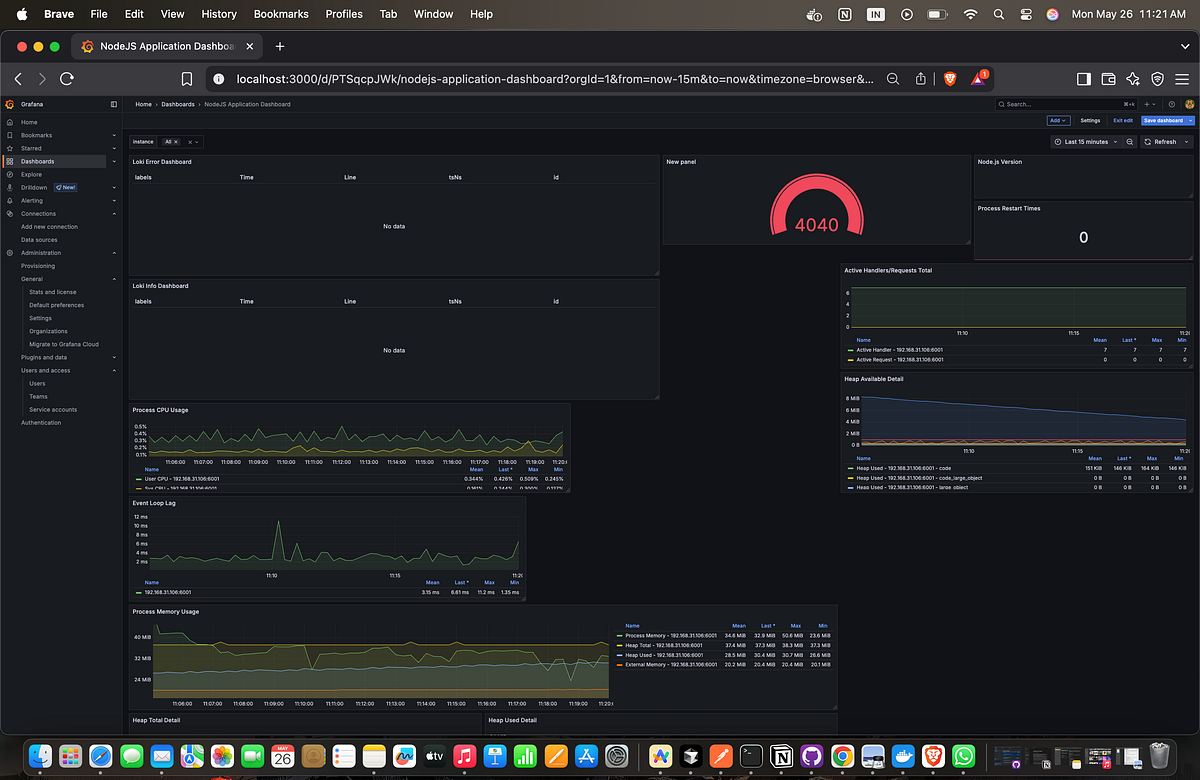 Application Monitoring with Prometheus, Grafana, and Loki for Logs using Docker Compose | by ...