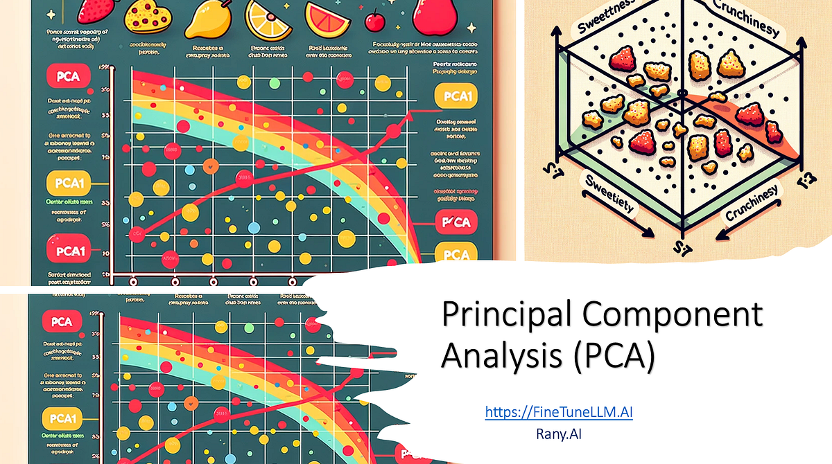 Understanding Principal Component Analysis (PCA) Through Everyday ...
