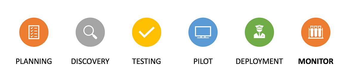 Approaches to replacing any marketplace firewall with native OCI ...
