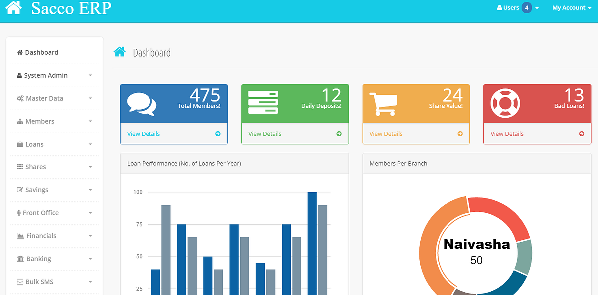 SACCO ERP — SACCO MANAGEMENT SYSTEM SOFTWARE | by Glitex Solutions | Medium