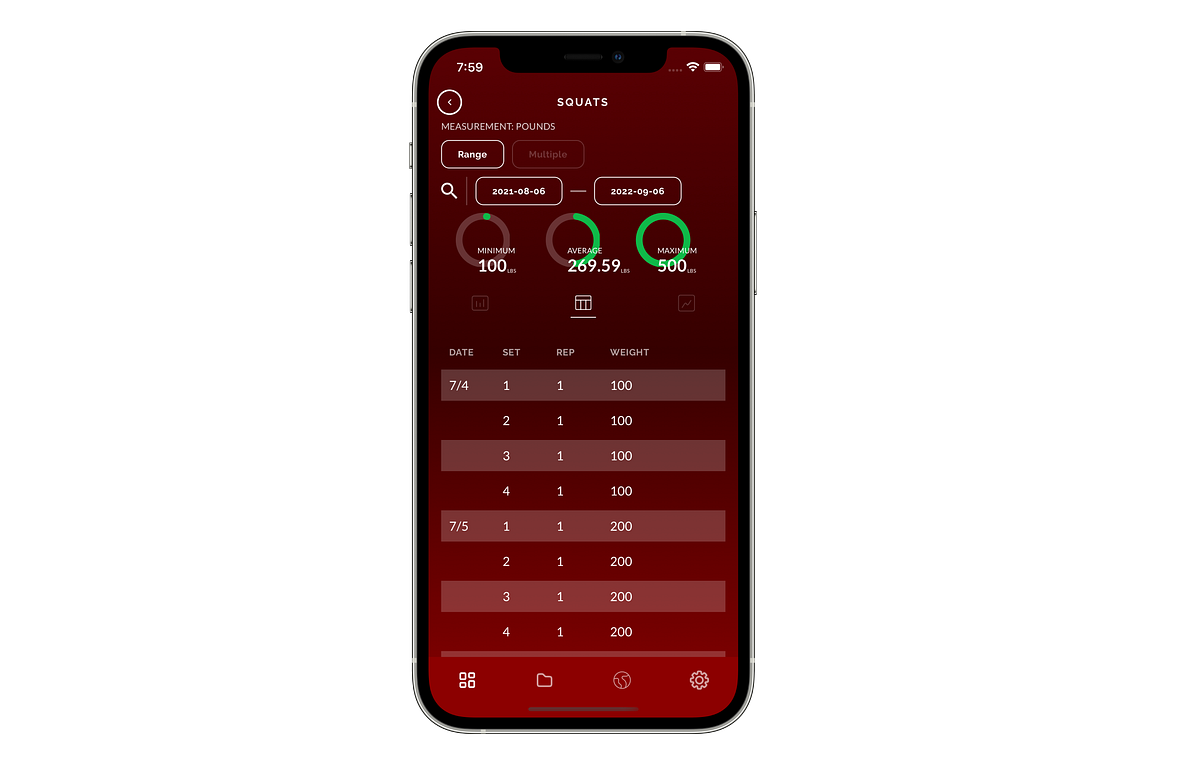Paginated Horizontal Scroll List In React Native | by John Nguyen | Medium
