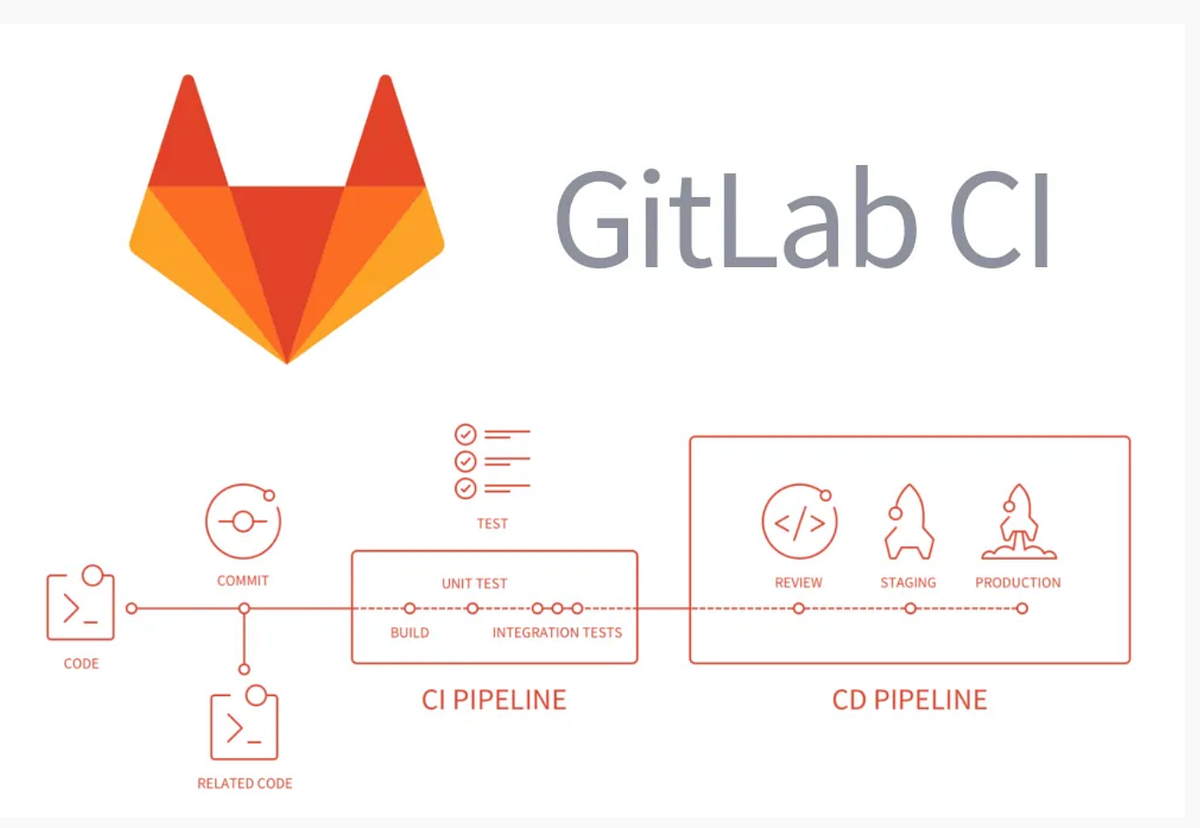 # GitLab for Developers and DevOps: A Complete Guide to CI/CD and Collaboration | by MH Umman ...