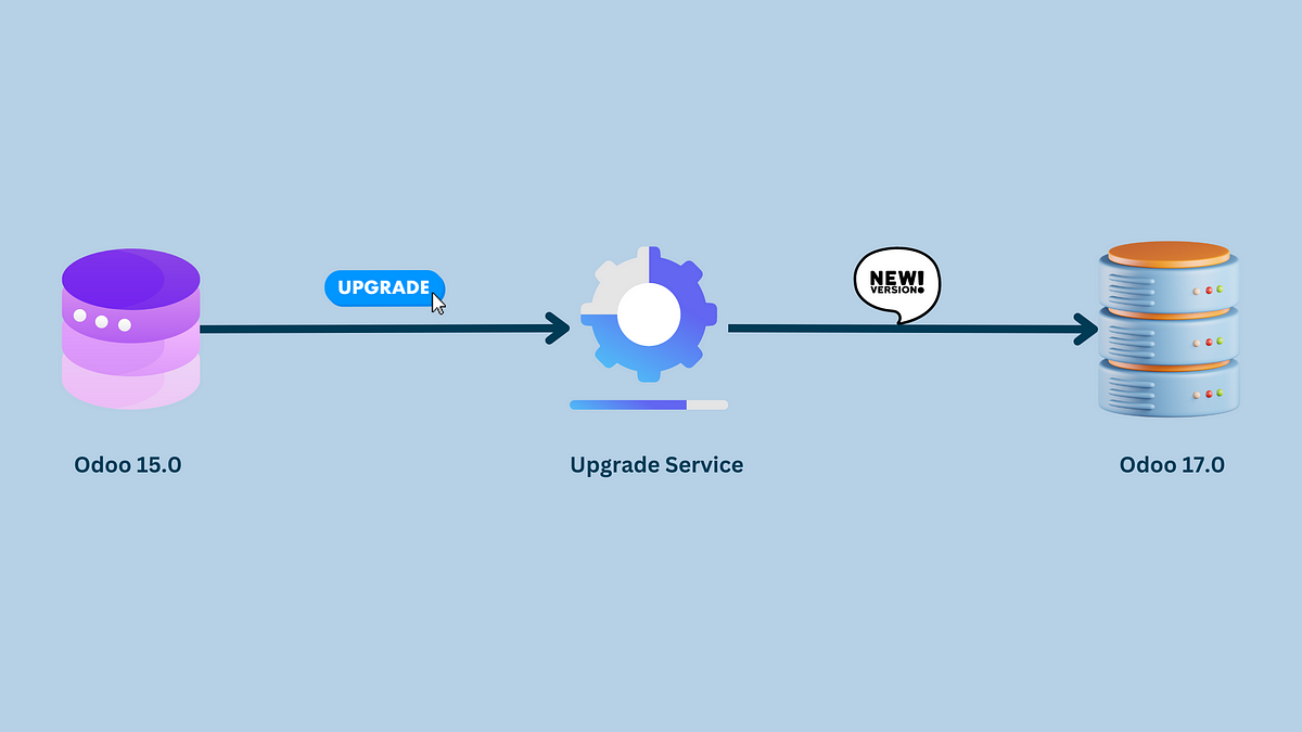 Upgrade Odoo Sh Database With Customizations By Karan Bishwakarma Medium