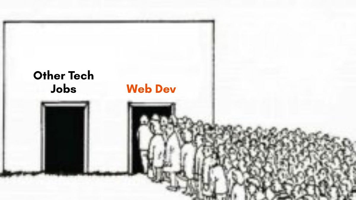 Why People Are Obsessed With Web Development | by Daniel Scott | Full Stack Forge | Medium
