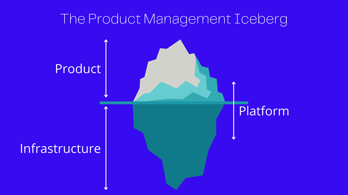 The product management iceberg. A closer look at the focus areas of ...