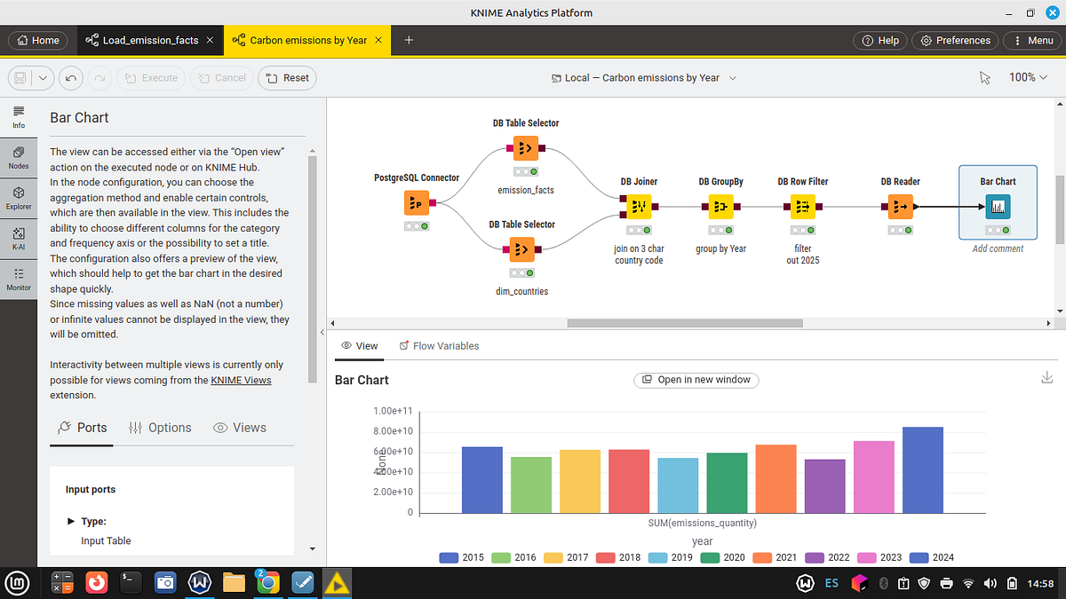Analyzing carbon gas emissions with KNIME | by Marc Goossens | Low Code for Data Science | Medium