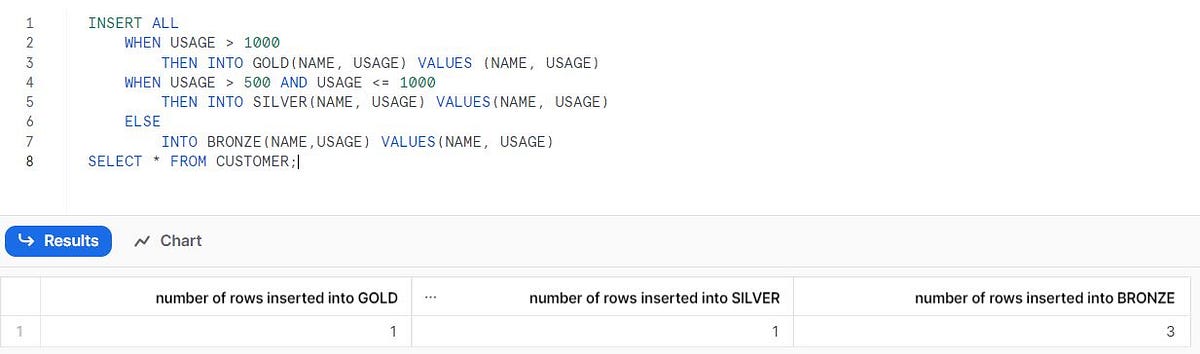 Conditional Multi-Table Inserts in Snowflake | by Vishal Thakur | Medium