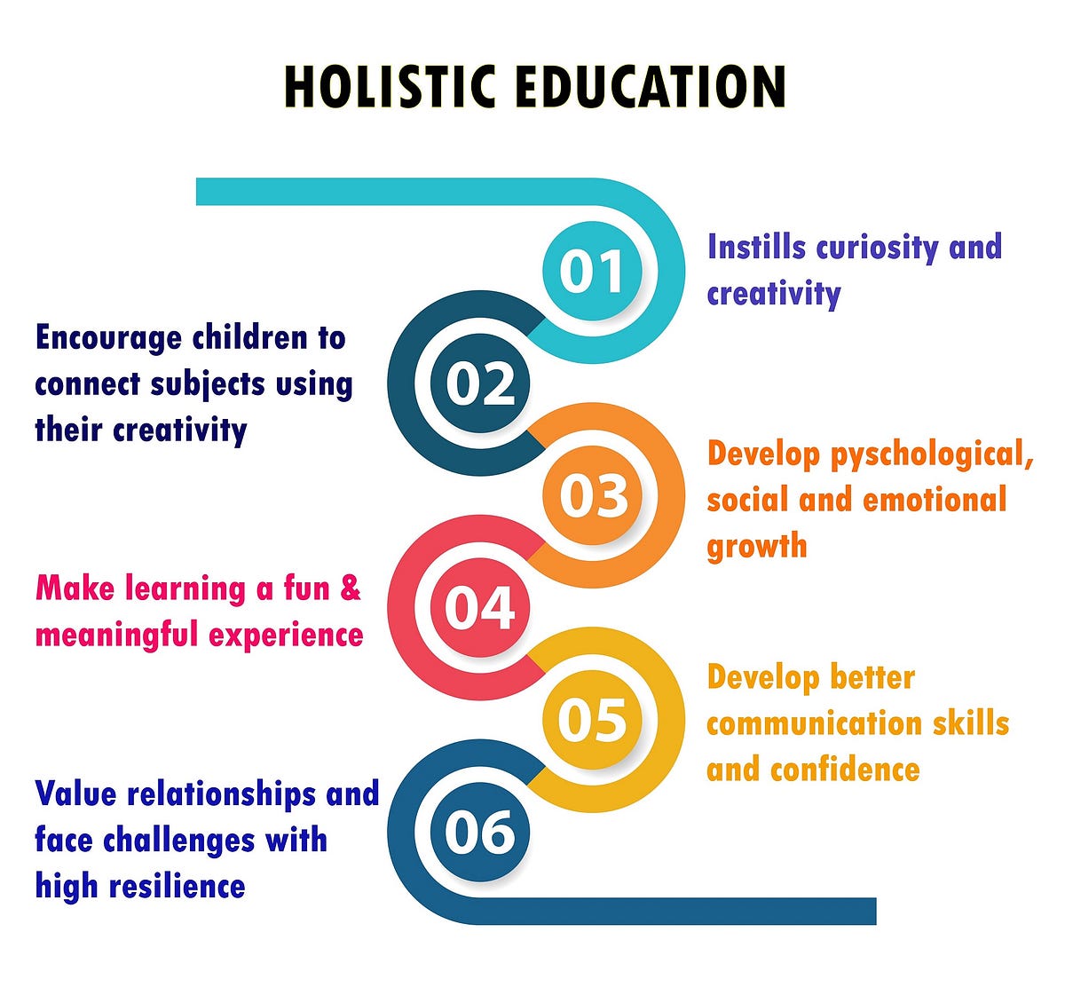 Learning in Different Areas: A Guide to Holistic Education for Children ...