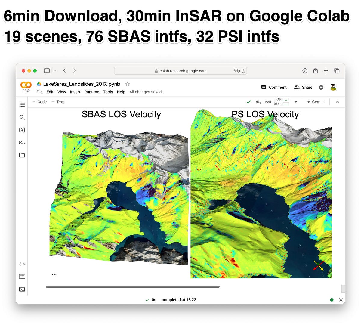 Pygmtsar Python Insar Bursts Downloading By Alexey Pechnikov Medium
