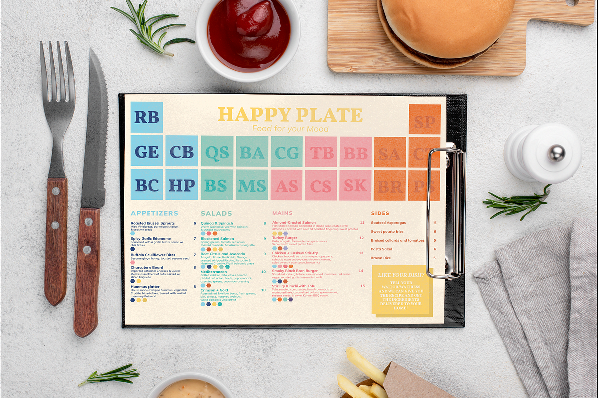 Happy Plate. Take control of your wellbeing | by Caroline Duvivier ...