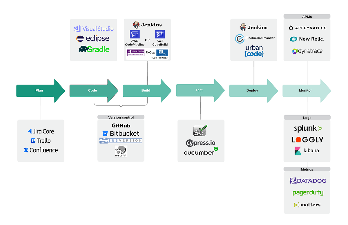 CI/CD Pipeline Integration Atlassian Bitbucket to AWS EC2 for PHP ...