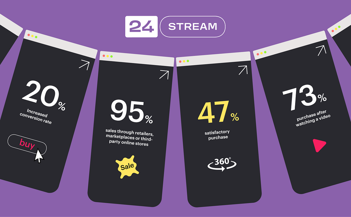 What is rich content and why is it so important for brands and users ...