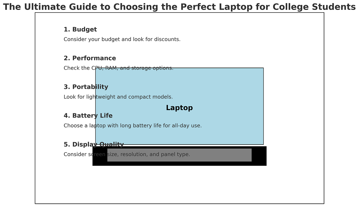 # The Ultimate Guide to Choosing the Perfect Laptop for College ...