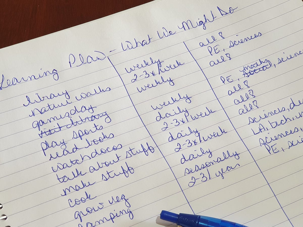 This is How to Outline a Learning Plan | Ann Leach | Medium