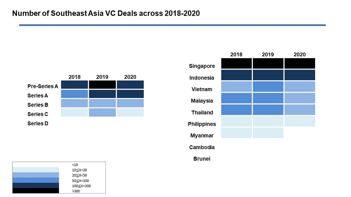 Landscaping the early-stage VC space in Southeast Asia | by Xinle Su ...
