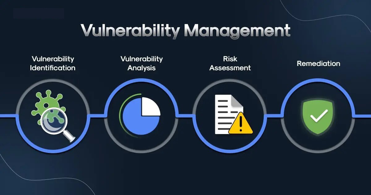 Vulnerability Management using Nessus | by MD Shafquat Hossain Khan ...