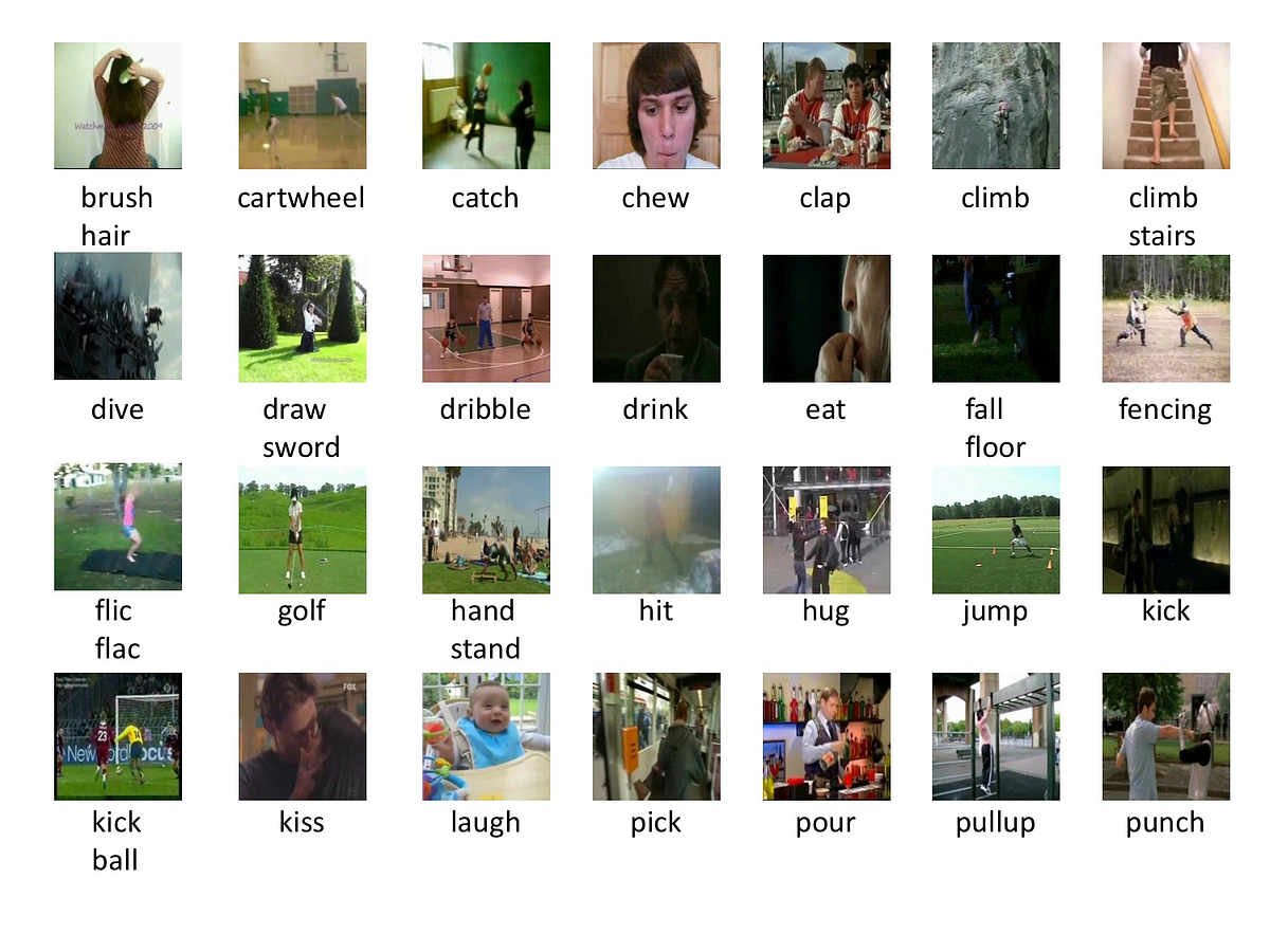 MARS : A Machine Learning Model for Identifying Actions from Videos ...