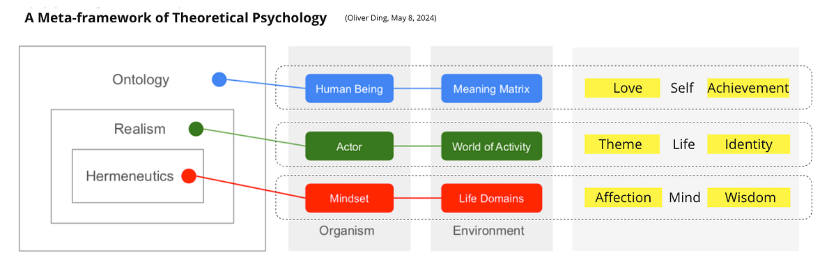 A Meta-framework of Theoretical Psychology | by Oliver Ding ...