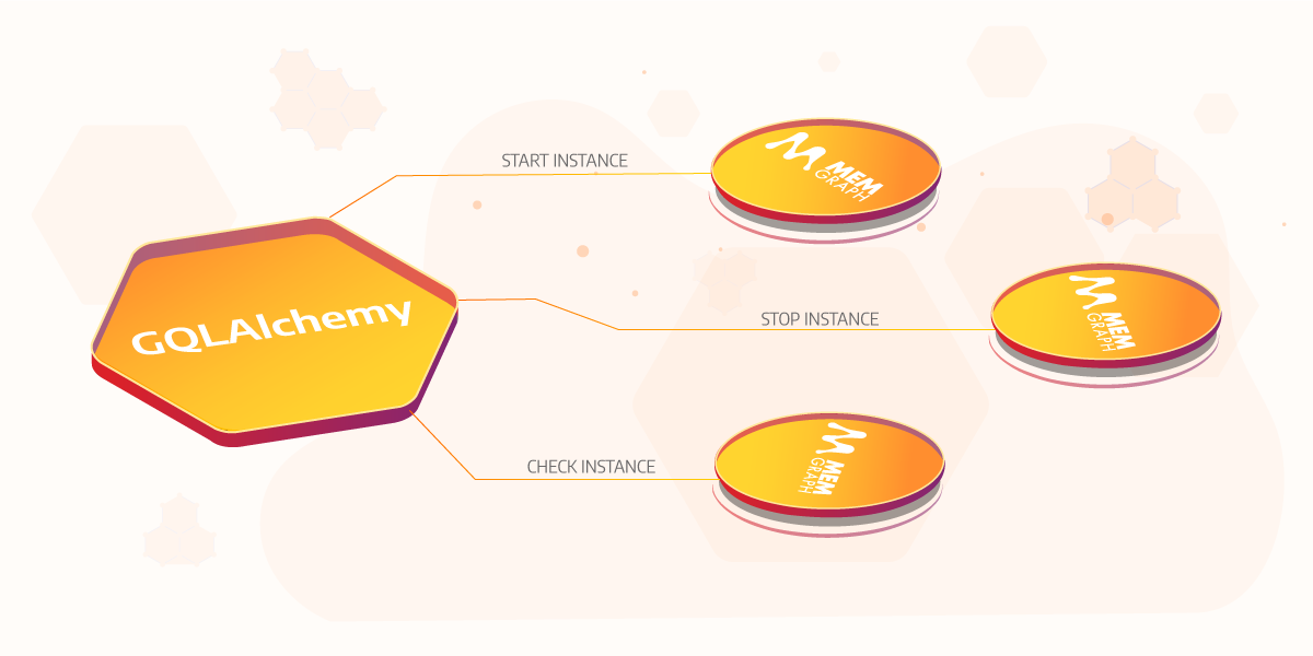 How to Manage Memgraph Docker Instances in Python | by Memgraph | Memgraph | Mar, 2023 | Medium