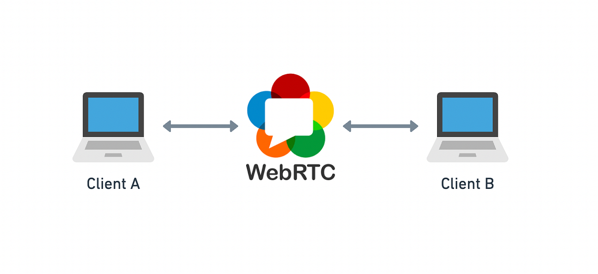 Building Real-Time P2P Communication: A Deep Dive into WebRTC, ICE ...